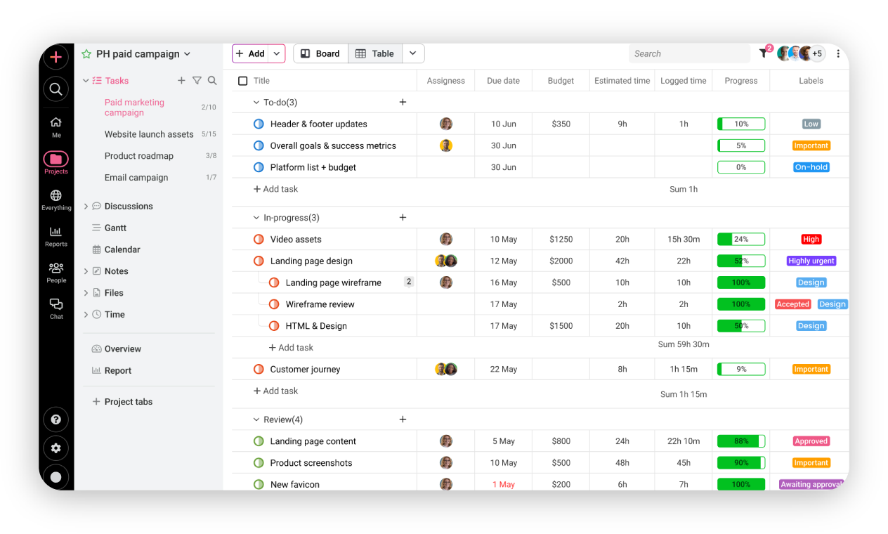 5 Best Email Productivity Tools & Apps to Organize Your Inbox in 2025