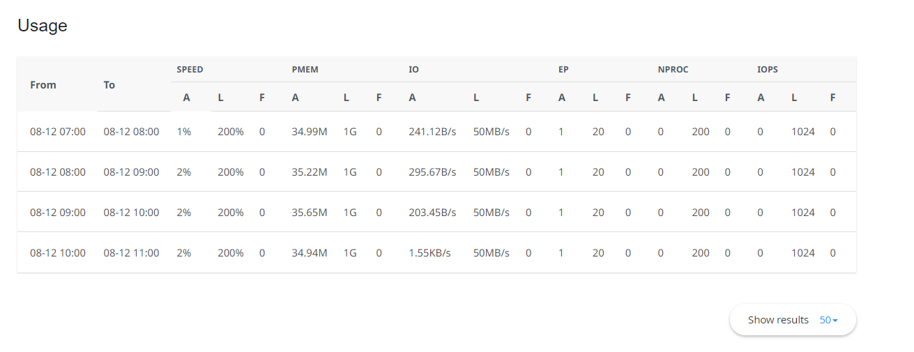 How To Check And Fix Hosting Resource Usage Limits In Cpanel